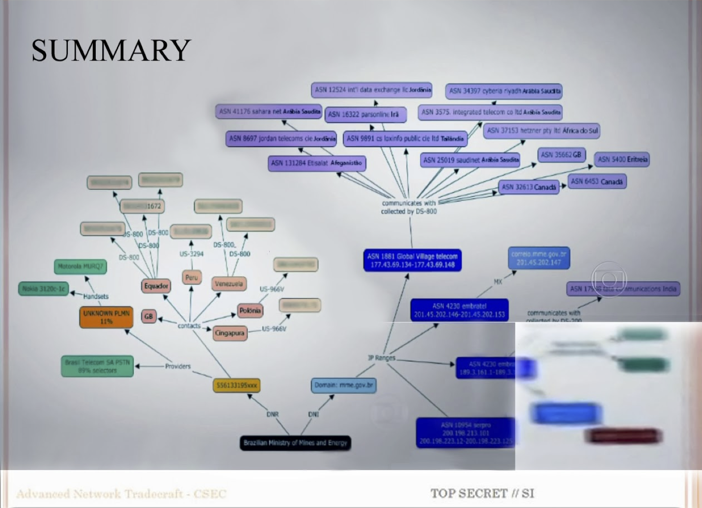 The Strange Attraction of the Graph – 3DH